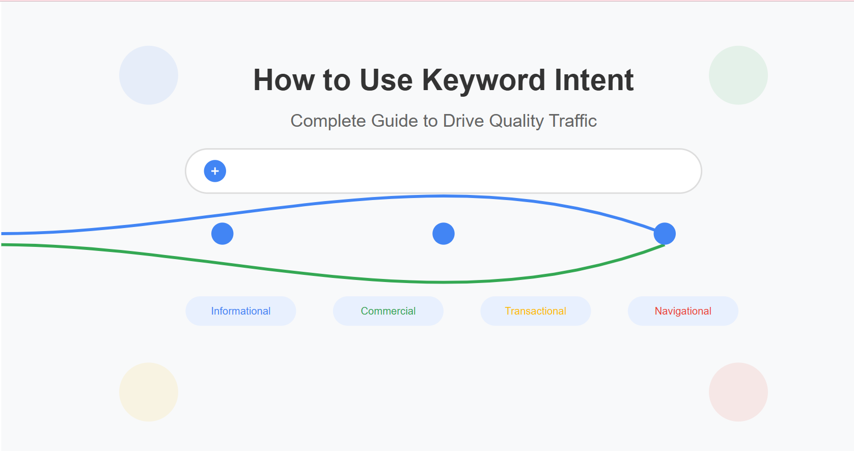 How to Use Keyword Intent to Drive Quality Traffic: Complete Guide ...