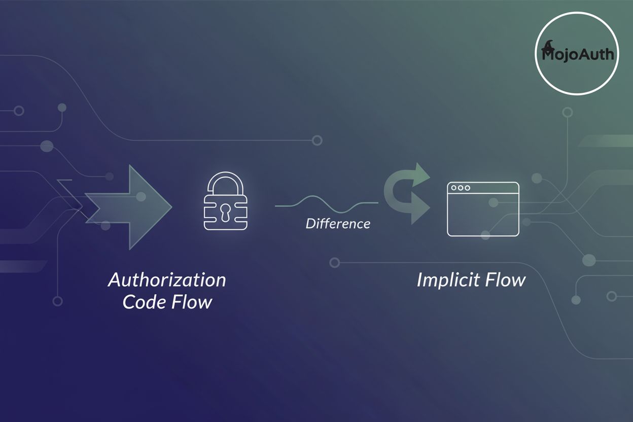 What's the difference between authorization code and implicit flow? | CIAM Q&A - Your Portal for ...