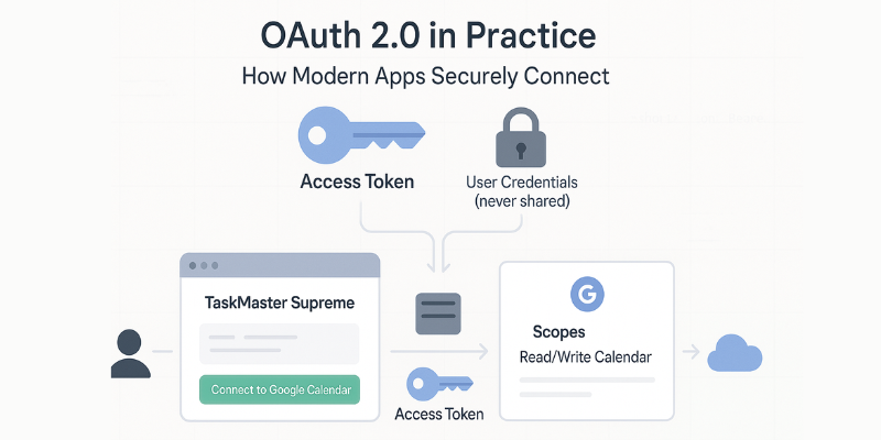 OAuth 2.0 in Practice: Building an OAuth Client