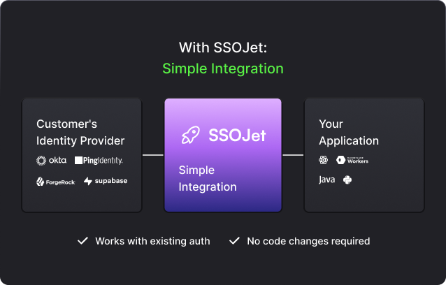 Ending the Identity Integration Nightmare: How Universal APIs Are ...
