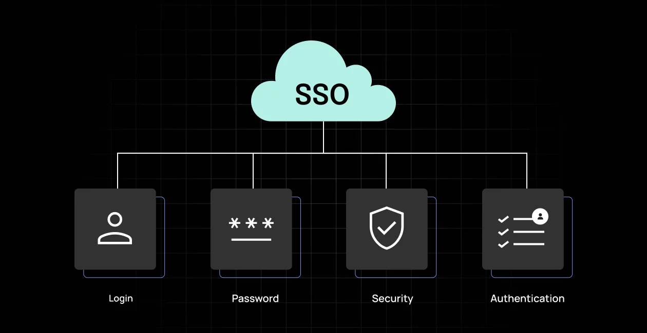 Mastering Sso Implementation A Comprehensive Guide For Seamless